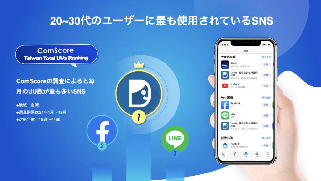 台湾の若年層向けSNSマーケ「Dcard」を活用したPR手法について